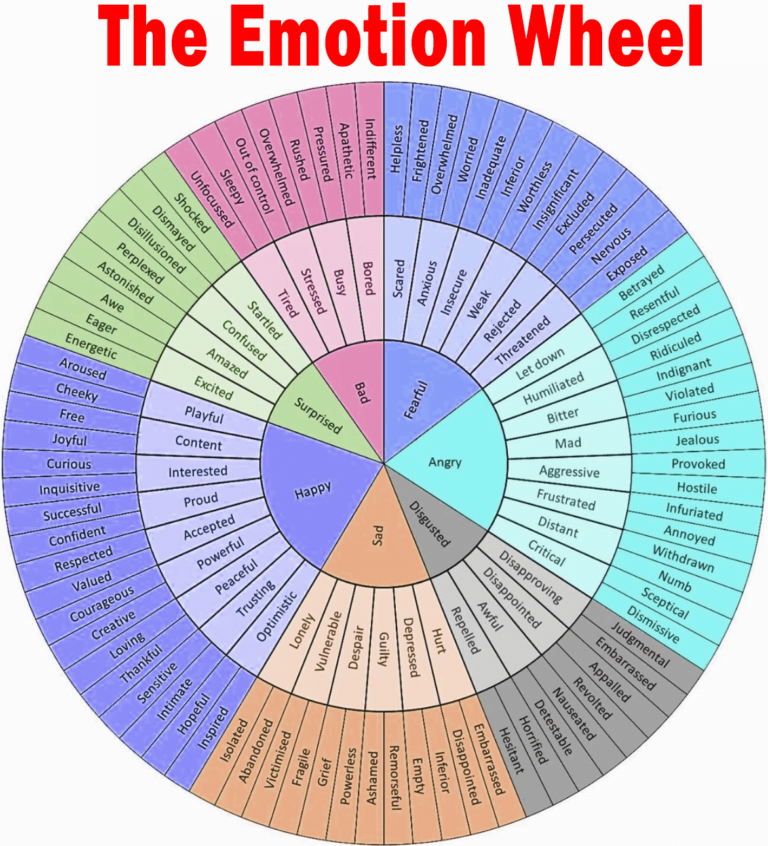 Emotional Intelligence in Relationships